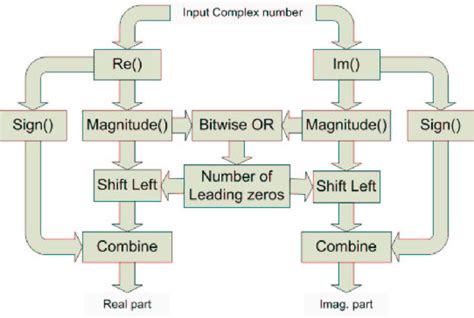 Figure 1 From Efficient Phase Correlation Motion Estimation Using