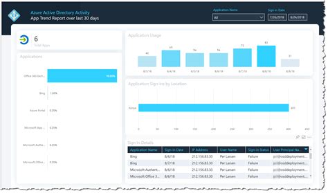 How To Get Started With Conditional Access Disable Legacy
