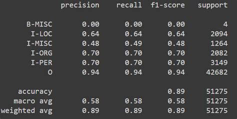 Named Entity Recognition On Huggingface Named Entity Recognition On