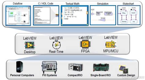 第1章：labview Fpga前世今生《labview Zynq Fpga宝典》 Csdn博客