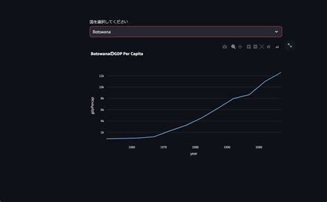 Streamlitplotlyでのインタラクティブなデータの可視化方法まとめ ミナピピンの研究室