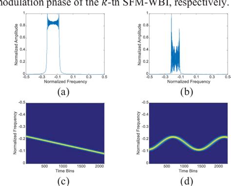 Figure 1 From Design And Implementation Of Time Varying Wideband Interference Suppression