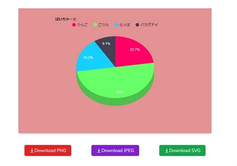2dや3dの円グラフを簡単な記述でパッと作れる円グラフ作成ツール・「pie Chart Maker」 かちびとnet
