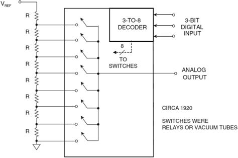8 Bit Adc Circuit Diagram