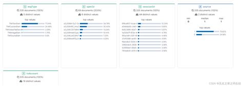 Kibana 导出es索引数据 和数据导入到索引kibana导出es数据 Csdn博客 Kibana 导出es索引数据 和数据导入到索引kibana导出es数据 Csdn博客