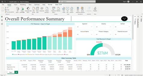 ahmed meshref on linkedin powerbi dataanalysis dashboarddesign datavisualization… 23 comments