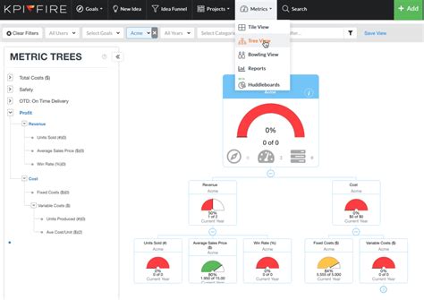 Metric Setup And Metric Tree View Help Kpi Fire