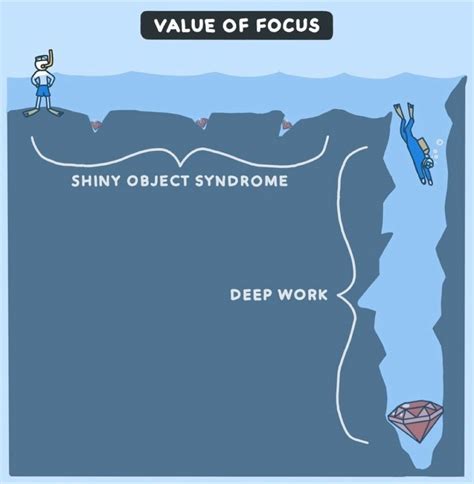 ca cs urvashi maheshwari on linkedin focus thinking hardwork