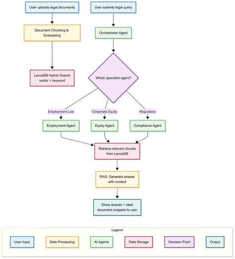 Devops For Azure Multi Environment Provisioning With Terraform And Cicd Pipelines By Evgeni