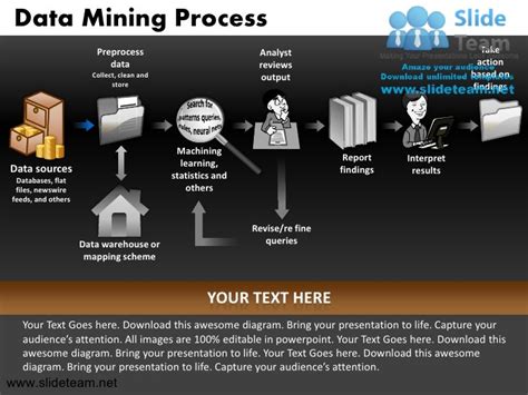 Data Mining Process Powerpoint Ppt Slides
