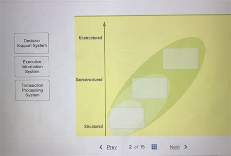 Solved Unstructured Decision Support System Executive
