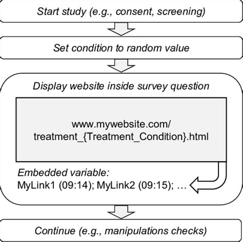 Illustrative Survey Flow On The Survey Platform With Qbutterfly Download Scientific Diagram