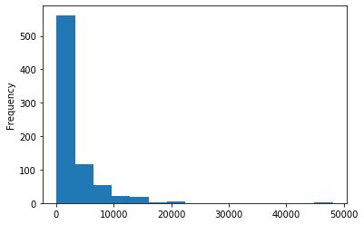 How To Plot A Histogram In Python