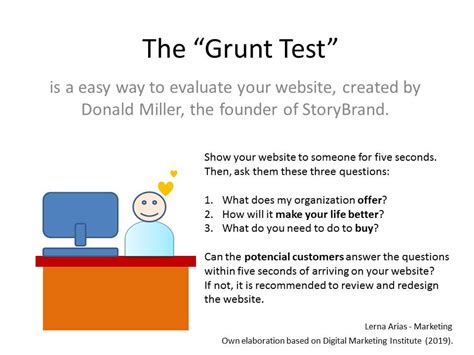 The Grunt Test