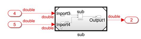 实例讲解simulink的模型引用model模块simulink 模型引用 Csdn博客