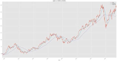 Time Series Analysis With Python Made Easy Analyzing Alpha