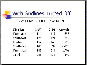 Pasting Without Excel Gridlines Excel Tips MrExcel Publishing