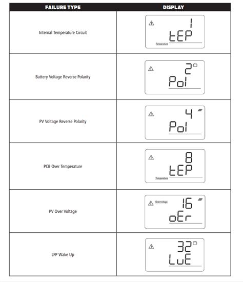 Gp Sb Pwm 10 And Gp Sb Pwm 30bt Error Codes Go Power Powered By