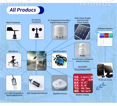 Application Of Soil Moisture Monitoring System To Determine Soil Moisture Content And Soil
