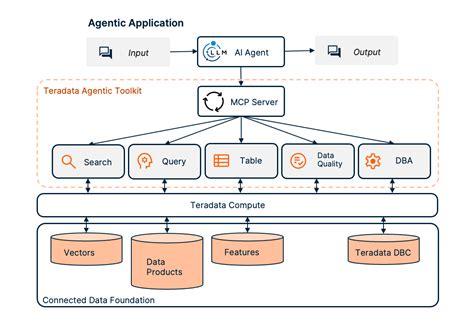 Github Teradatateradata Mcp Server The Community Development Of A Mcp Server For A Teradata