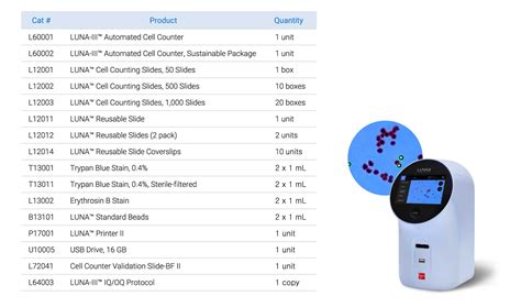 Advanced Cell Counting And Viability Assessment With Luna‑iii