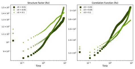 Structure Factor Left And Correlation Function Right Calculations