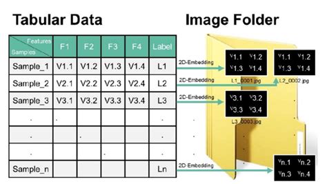 Example Of Classification Of Tabular Data Source Sun Et Al 73