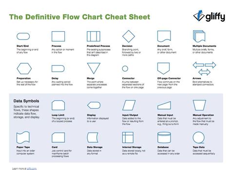 Unveiling The Hidden Meanings Of Workflow Diagram Shapes