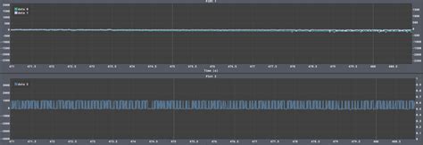 Lsm6dsm Incorrect Accel Data On High Odr Using Fi Stmicroelectronics Community