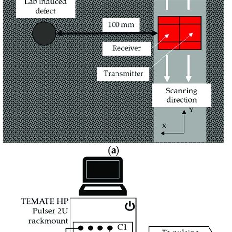 A Schematic Diagram Of The Experimental Arrangement On The Cfrp Plate Download Scientific