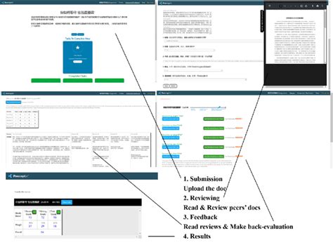 main peer feedback interface of peerceptiv download scientific diagram