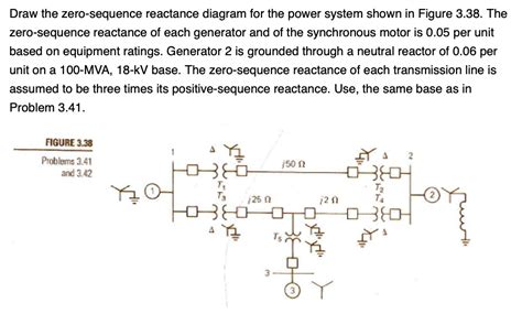 Solved Apply The Following Modifications And Draw The Positive And