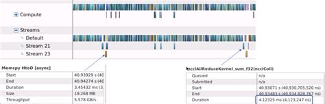 Distributed Data Parallel Training Using Pytorch On AWS Telesens