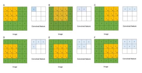 Github Hun1204deeplearningvisualization These Are Basic Code What I Learned From Ict