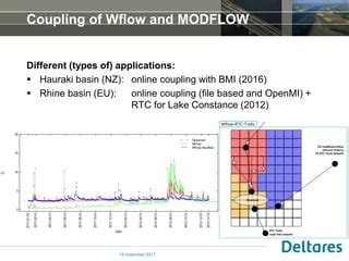 DSD INT WFlow MODFLOW And Reservoirs Van Verseveld PDF