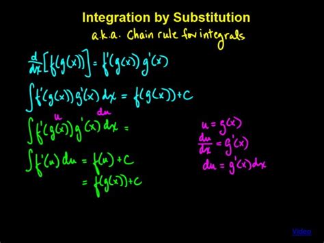 Integration By Substitution PPT