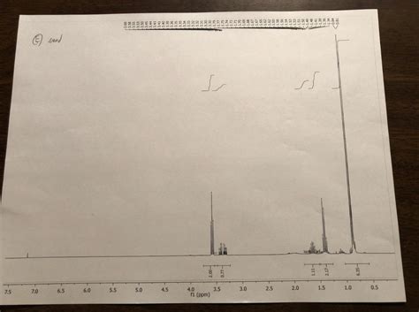 can you help me identify the compound based of the spectra course hero