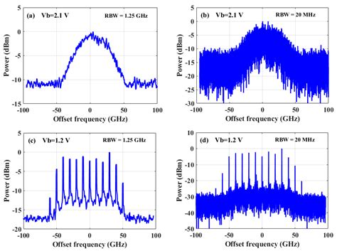 A Symmetric Parity Time Coupled Optoelectronic Oscillator Using A Polarization Dependent Spatial