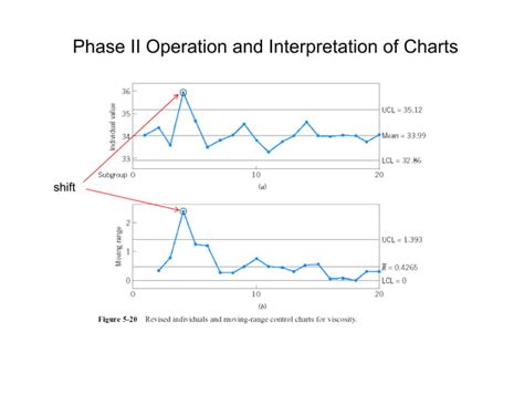 Various Types Of Control Chart For Variables Pdf