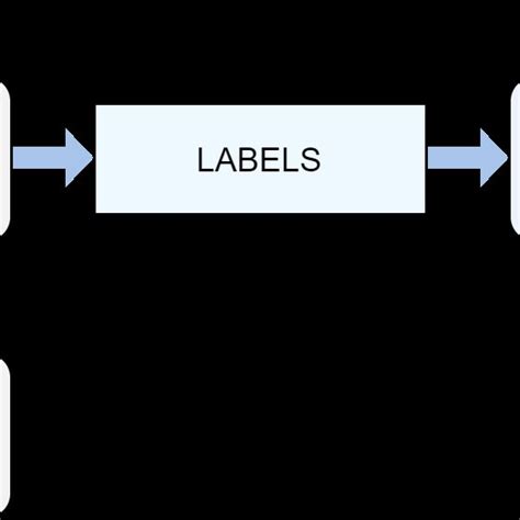 Flowchart Of The Clustering Algorithm Download Scientific Diagram
