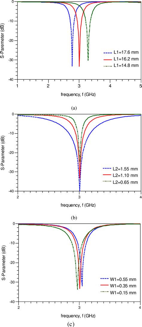 Figure 4 From Dual Band Bandpass Filter Using Defected Microstrip Structure Dms For Wimax