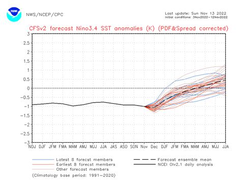 Noaa Updates Its November 2022 Enso Outlook Econcurrents