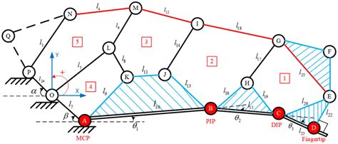 Kinematic Diagram Of The Linkage Structure Download Scientific Diagram