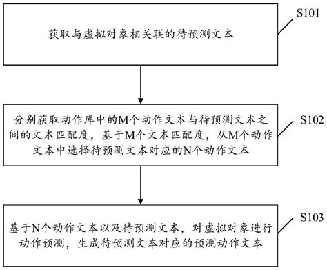 一种数据处理方法装置计算机设备及存储介质与流程