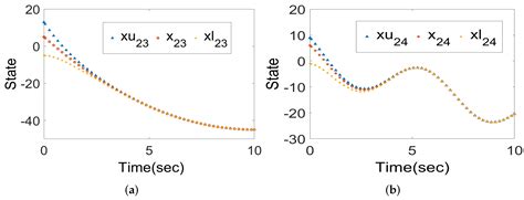 Design Of Distributed Interval Observers For Multiple Eulerlagrange Systems