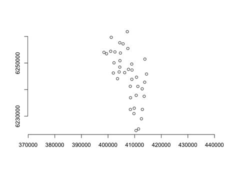 Chapter 7 Analysis Covariates An Introduction To Camera Trap Data