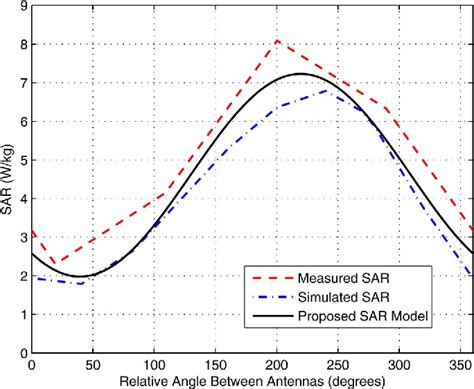 Figure 1 From Closed Loop Precoding And Capacity Analysis For Multiple