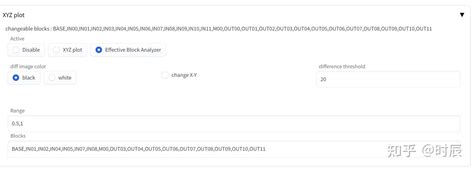 Lora分层权重调整急速教程 知乎