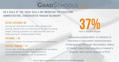 Best 2025 Elementary Education Degrees