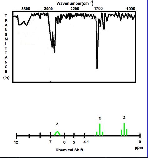 Spectroscopy Problems The Organic Chemistry Review